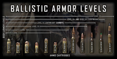 Body Armor Levels: A Guide on Choosing the Right Protection – Pivotal ...